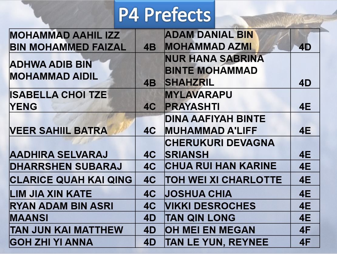 Concord’s Prefectorial Board